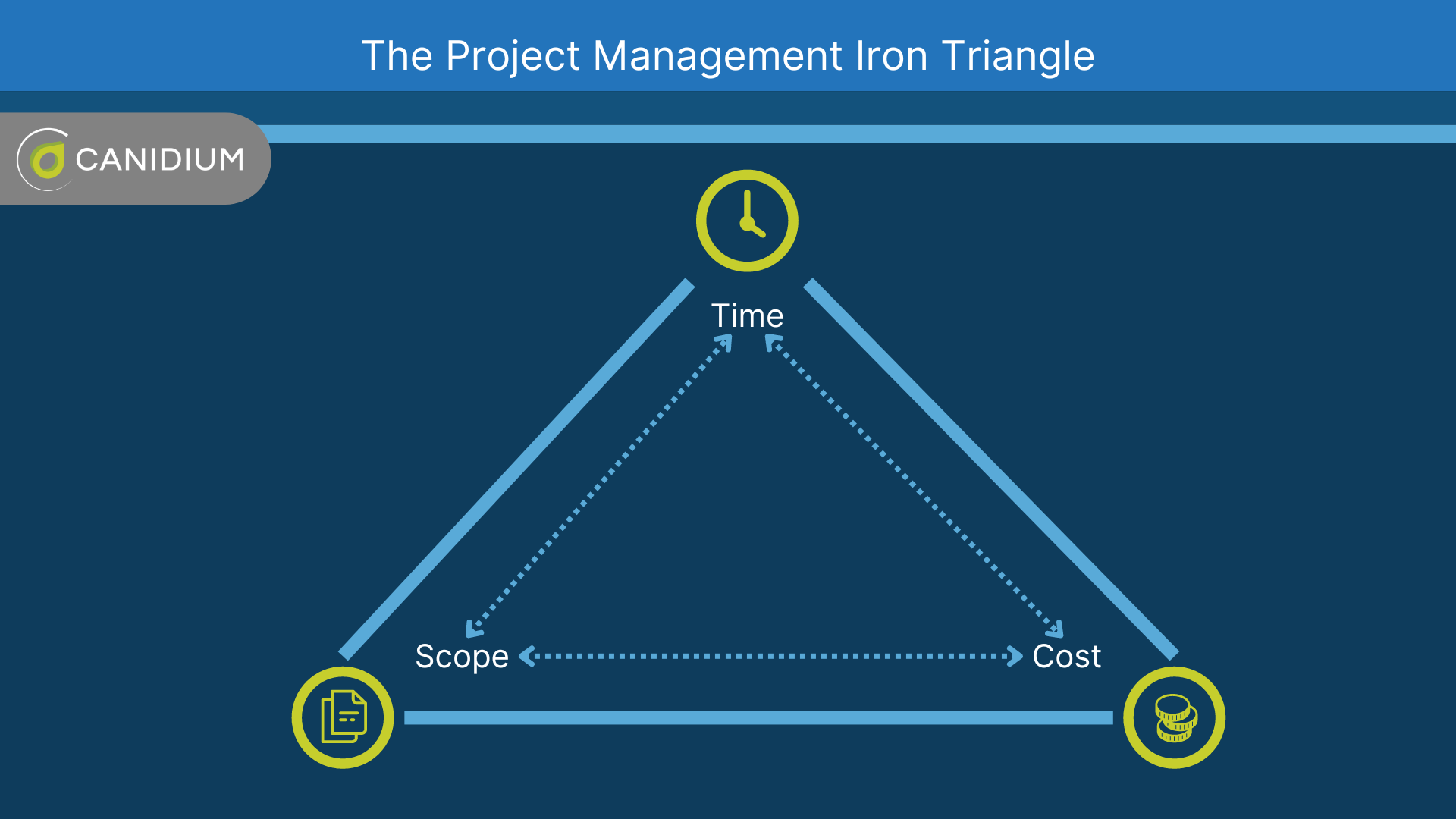 Project Management Strategies: Your Step-by-Step Guide